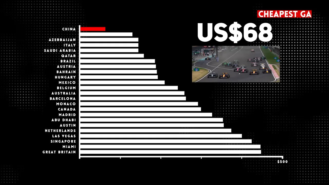 How to attend an F1 RACE for ONLY $115! (Ticket + Hotel) - Kym Illman